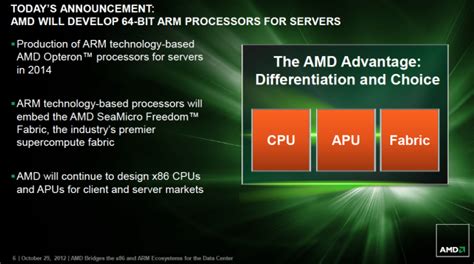 AMD Grabs More Mobile CPU Talent Opening A Path To Phones And Tablets Ars Technica