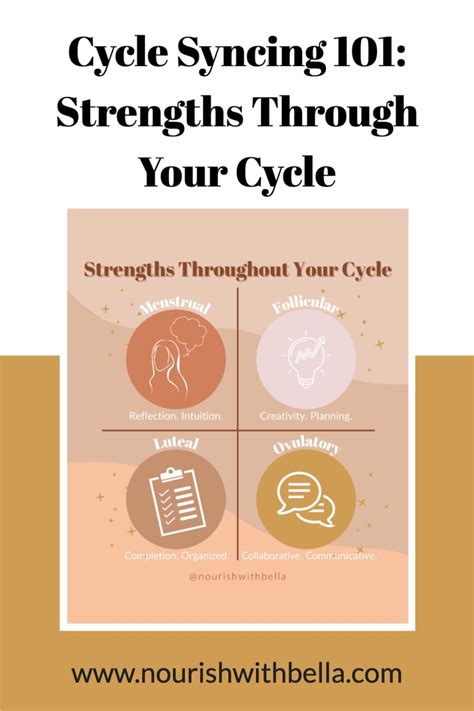 Cycle Syncing How To Optimize Your Life With Your Cycle Menstrual Health Healthy Hormones
