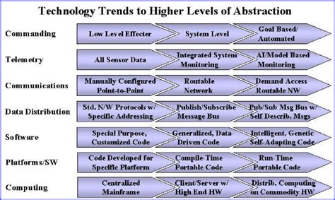 as technologies mature interfaces tend to become more flexible and download scientific diagram