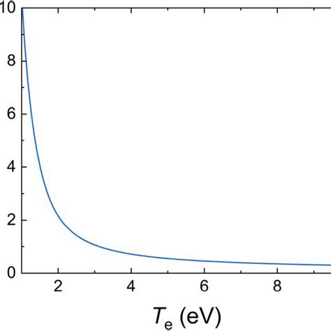 The Ratio Of The Electron Impact Excitation Rate Coefficient For Direct Download Scientific
