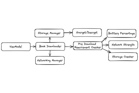 Ultimate Guide To Mobile System Design Interview