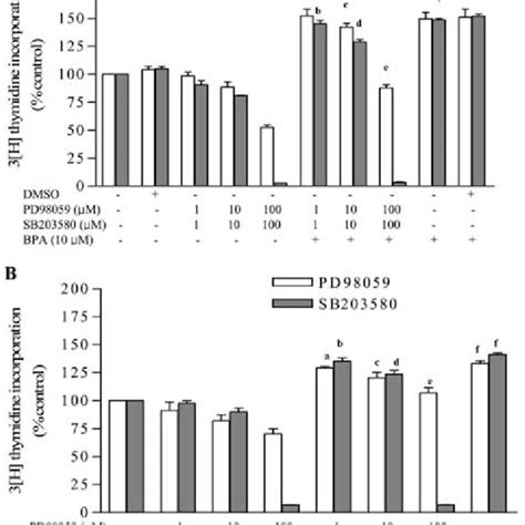 Protein Expression Of Erα In The Estrogen Responsive Ovarian Cancer