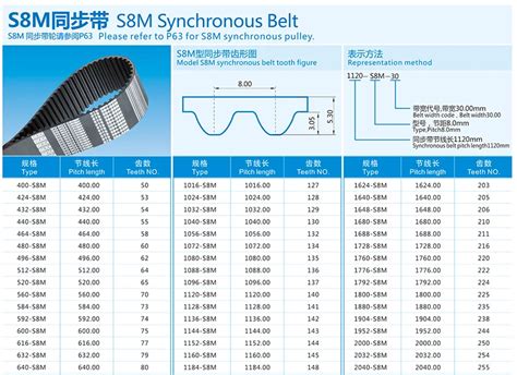 까만 고무 시기를 정하는 벨트 S8m 벨트 폭 15mm 20mm 25mm Buy 타이밍 벨트 S8m 고무 타이밍 벨트 S8m 타이밍 벨트 S8m 벨트 폭 15mm