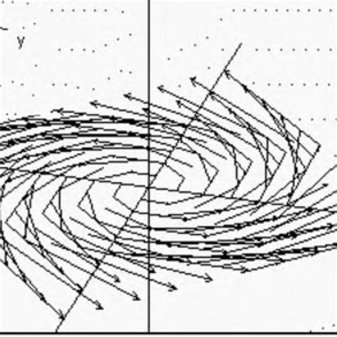 Figüre 3 Student 9s Diagram For Divergence Of A Vector Field Question