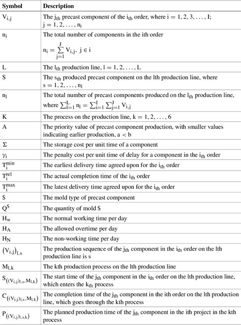 Table 1 From The Hybrid Production Optimization Model Of Prefabricated