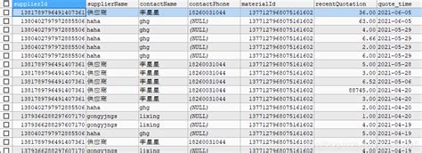 Mysql分组查询每组最新的一条数据通俗易懂mysql分组查询每组最新记录 Csdn博客