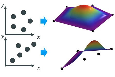 Unstructured Isogeometric Analysis For Time And Frequency Domain Wave Propagation Makutu