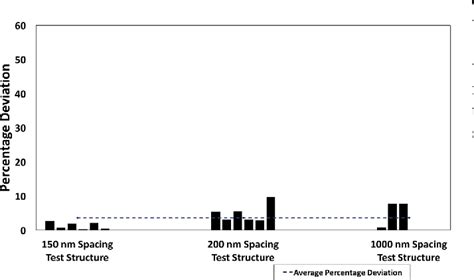 Figure 8 From Characterization And Simulation Of Permittivity