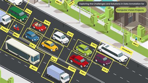 Exploring The Challenges And Solutions In Data Annotation For Computer