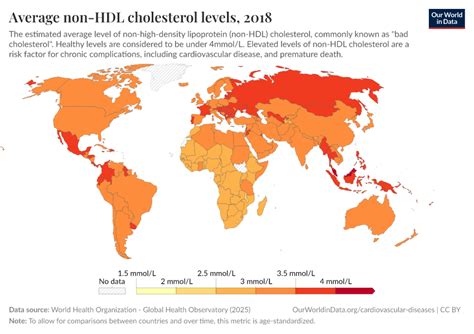 Average Non Hdl Cholesterol Levels Our World In Data