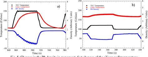 Figure 1 From Chip Scale Combinatorial Atomic Navigator C Scan Low