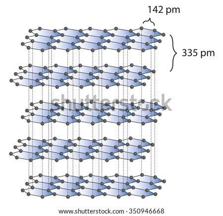 Graphite Structure Stock Images Royalty Free Images Vectors Shutterstock