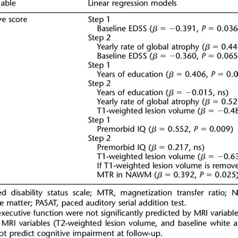 multiple linear regression models predicting cognitive performance from