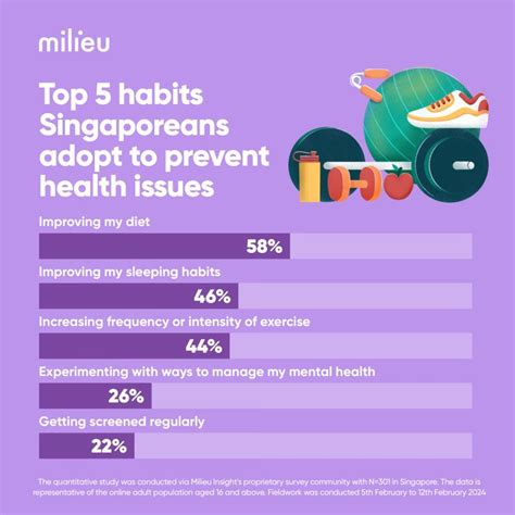 Milieu Insight On Linkedin Data Insights Insightsmatter Marketresearch Dataanalytics