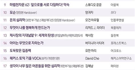 고층 입원실의 갱스터 할머니 출간 동시 1위…유튜브 팬덤 반영