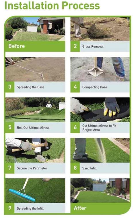Step By Step To Install Artificial Grass Realturf 43 Off