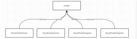 Flutter 开发实战与前景展望 Rtc Dev Meetup · Flutter 完整开发实战详解系列 Flutter 开发实战与前景展望 Rtc Dev Meetup · Flutter 完整开发实战详解系列
