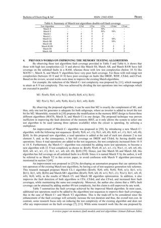 A Review Paper On Memory Fault Models And Test Algorithms PDF