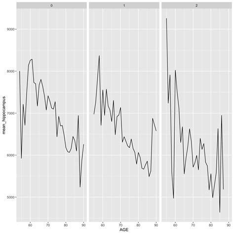 Data Visualization With Ggplot R For Health Scientists