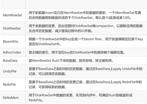kudu 基本架构、模式设计、docker部署 csdn博客