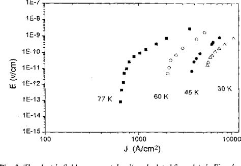 Figure 2 From Superconducting Bi Sub 2 Sr Sub 2 Ca Sub 2 Cu Sub 3 O Sub X Closed Loop Coils