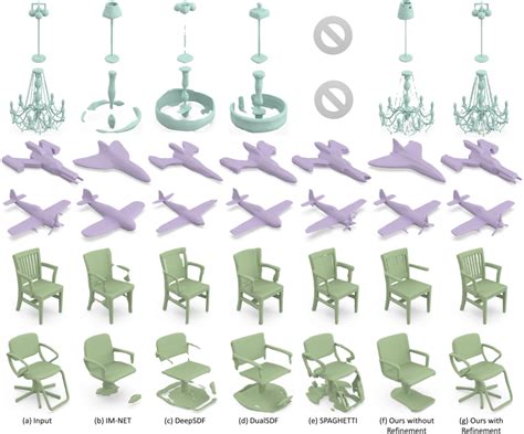 Neural Wavelet Domain Diffusion For 3d Shape Generation Inversion And Manipulation Acm