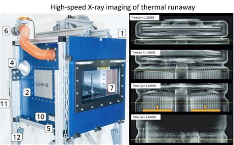 Donal Finegan On Linkedin High Speed X Ray Imaging For Battery Thermal