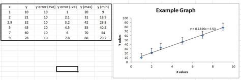 PChem Teaching Lab Excel 10