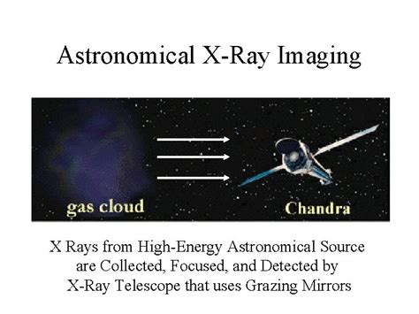 The Imaging Chain For Xray Astronomy Pop Quiz