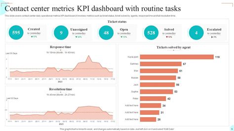 Contact Center Metrics Powerpoint Ppt Template Bundles Ppt Slide
