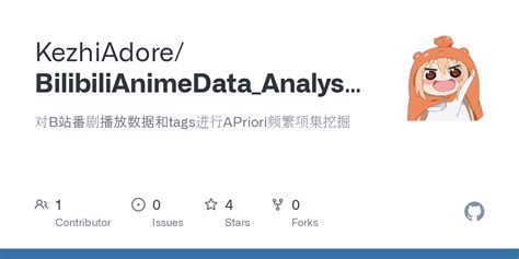 Github Kezhiadore Bilibilianimedata Analysis B Tags Apriori