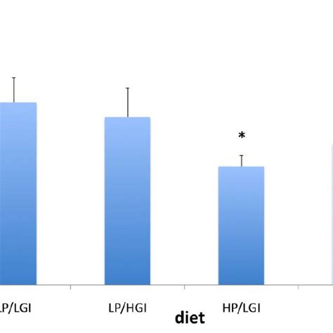 continuous overlapping net glycemic action over 1 h periods conga1 download scientific