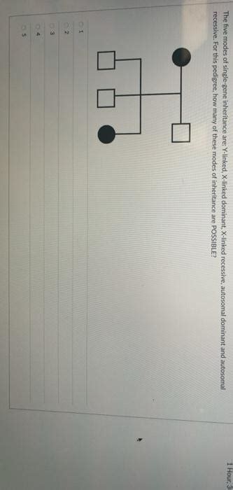 Solved 1 Hour 3 The Five Modes Of Single Gene Inheritance