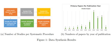Systematic Literature Review Computational Approaches For Humour Style