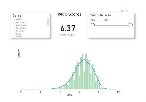 How To Query Json Objects In Mysql By Srihari Pramod Geek Culture Medium