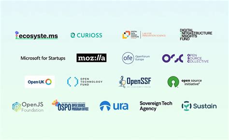 Github Secure Open Source Fund Enhancing Open Source Security Github Resources