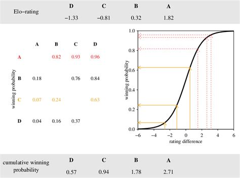 Figure 1 From Extending Bayesian Elo Rating To Quantify Dominance