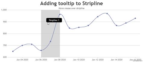 Tooltip For Stripline Canvasjs Charts