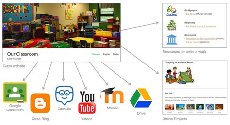 Wazmac A Class Web Site Innovative Schools