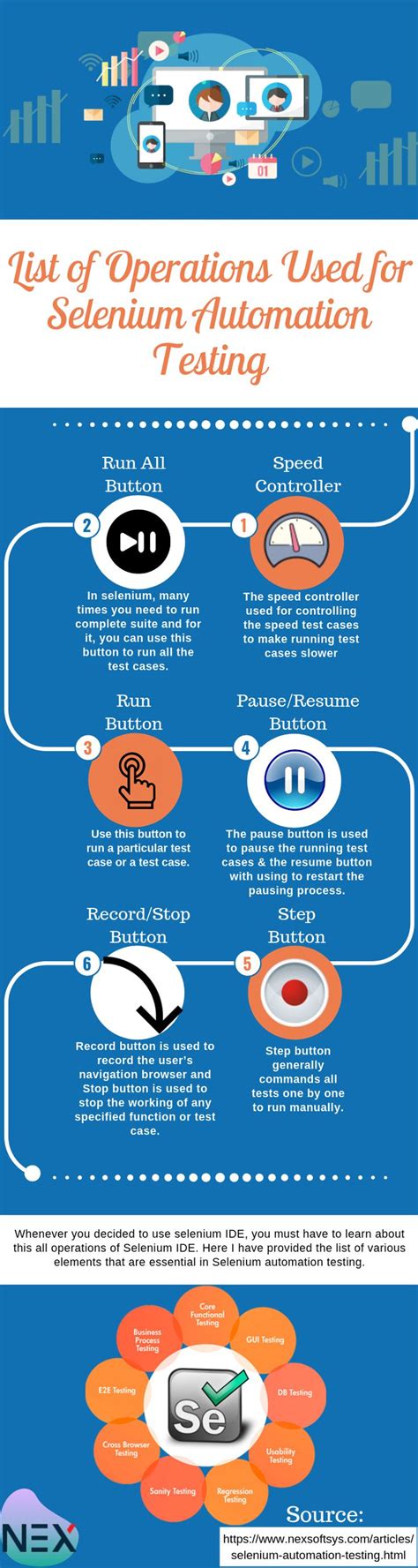 An Info Poster Showing Different Types Of Boats
