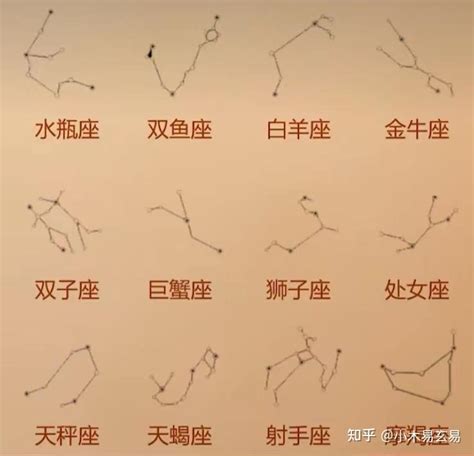 十二星次东方星座的魅力 知乎