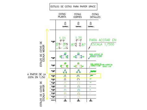 Dimension Styles In Autocad Download Cad Free 5411 Kb Bibliocad