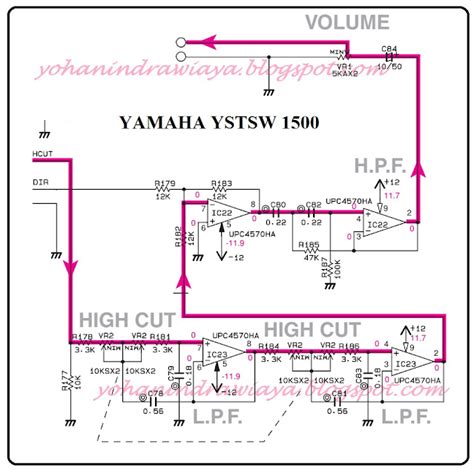 lpf hpf yamaha subwoofer