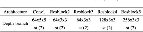 Table I From Robust Lidar Camera Alignment With Modality Adapted Local To Global Representation