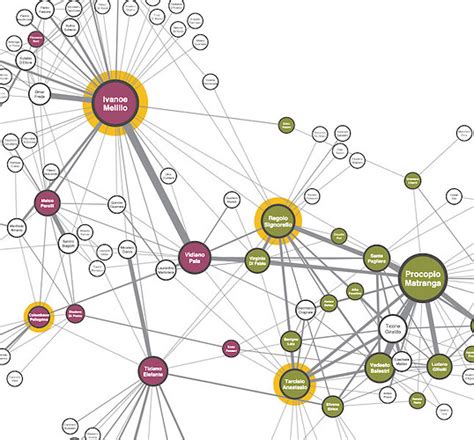 Draw A Edge Graph In Knime Knime Extensions Knime Community Forum
