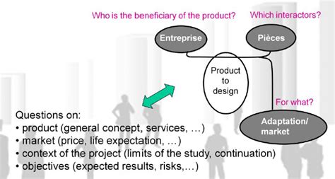 Functional Analysis Concept And Tools Useful Engineering