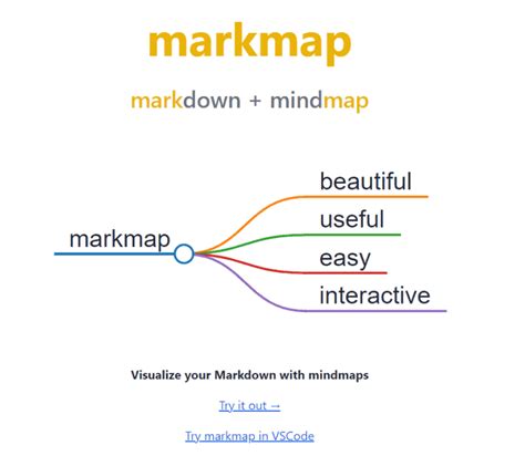 Creating A Chatgpt Mind Map With Markmap Ai Mindmap Chatgpt Prompt