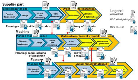 sci free full text the digital calibration certificate dcc for an