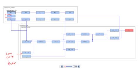 The Nodes Distance Is Too Close And Avoidnodes Is Invalid In Group Tree Layout Gojs