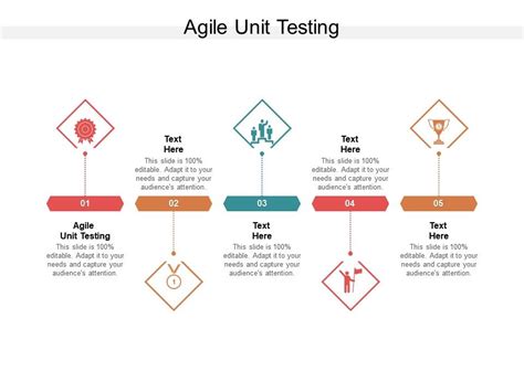 agile unit testing ppt powerpoint presentation outline slide download